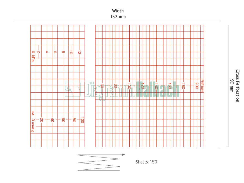CTG-Papier für GE (Corometrics) - Walter CMP